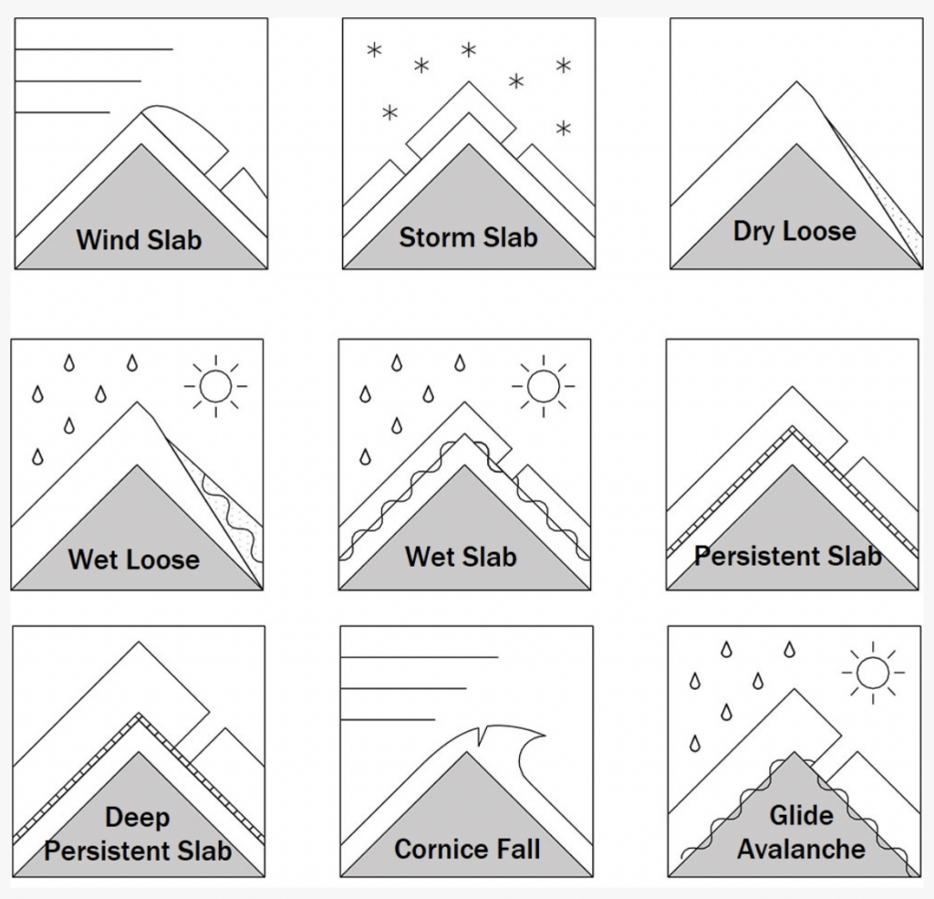 How to Read the Forecast - Flathead Avalanche